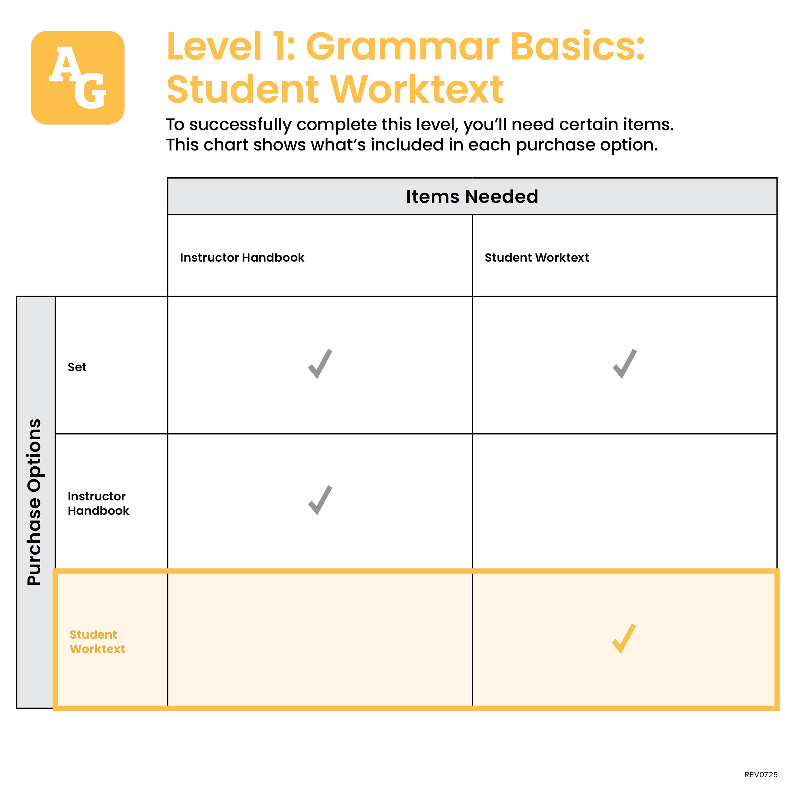 Analytical Grammar Level 1: Grammar Basics Student Worktext - Demme ...