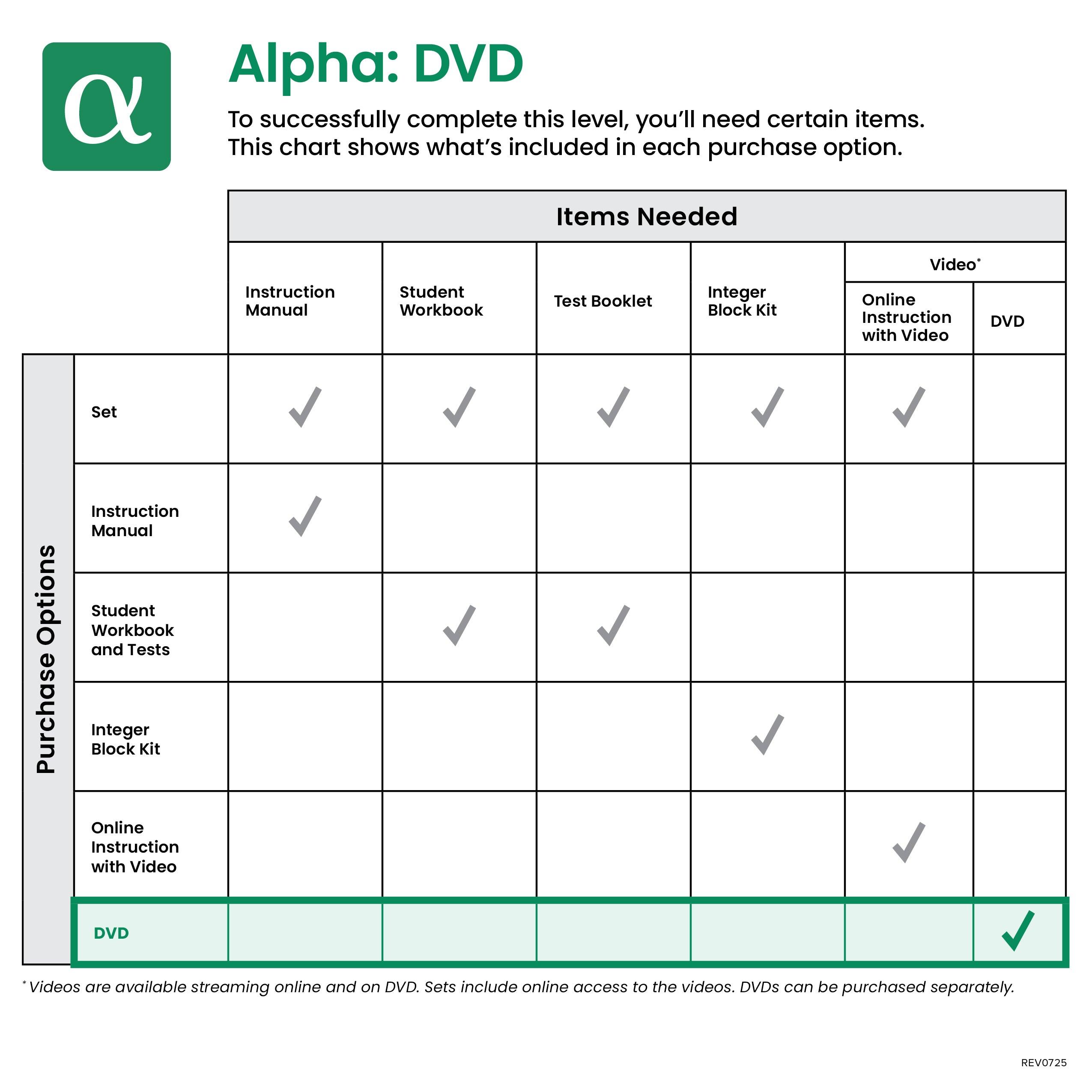 Alpha DVD - Demme Learning Store