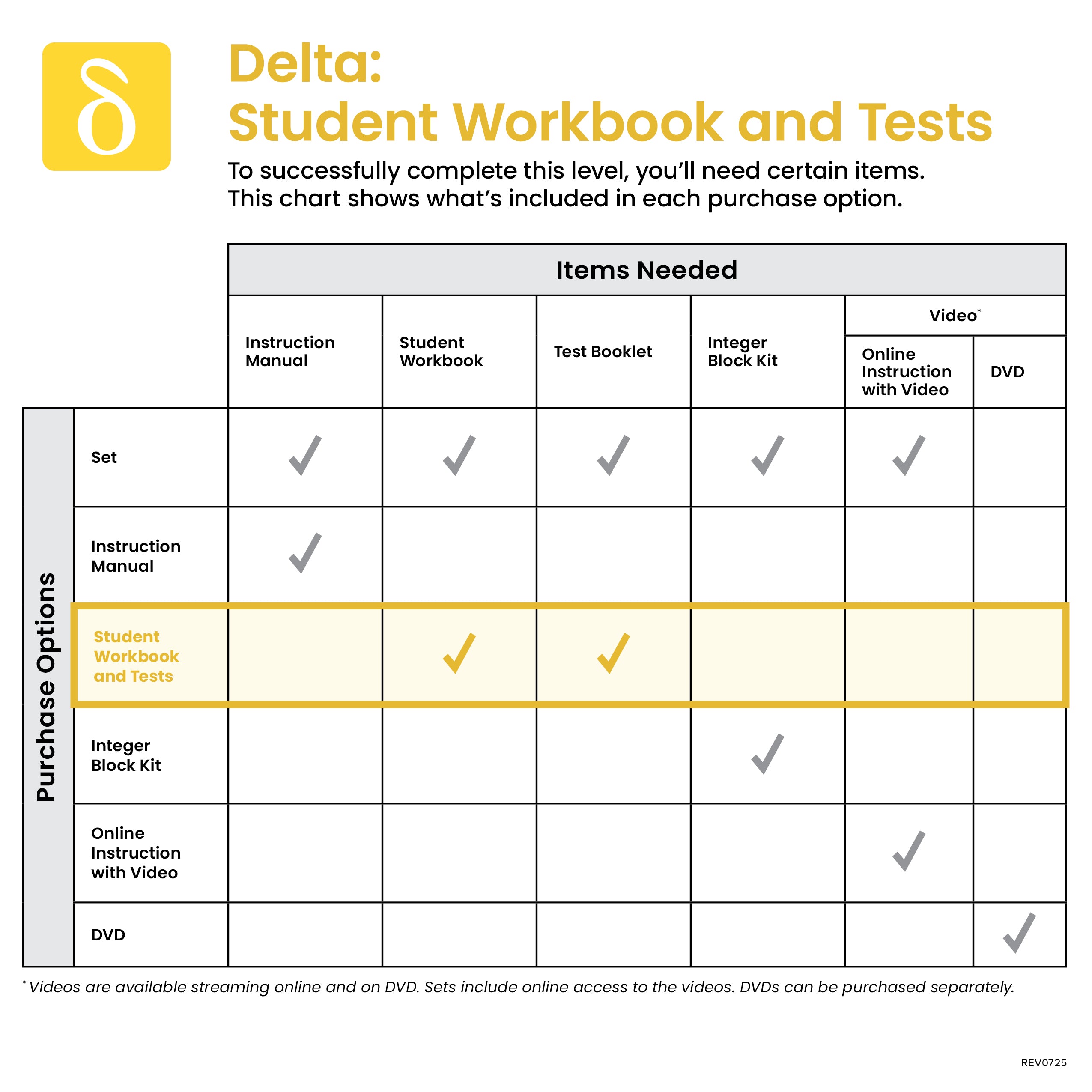 Delta Student Workbook and Tests - Demme Learning Store
