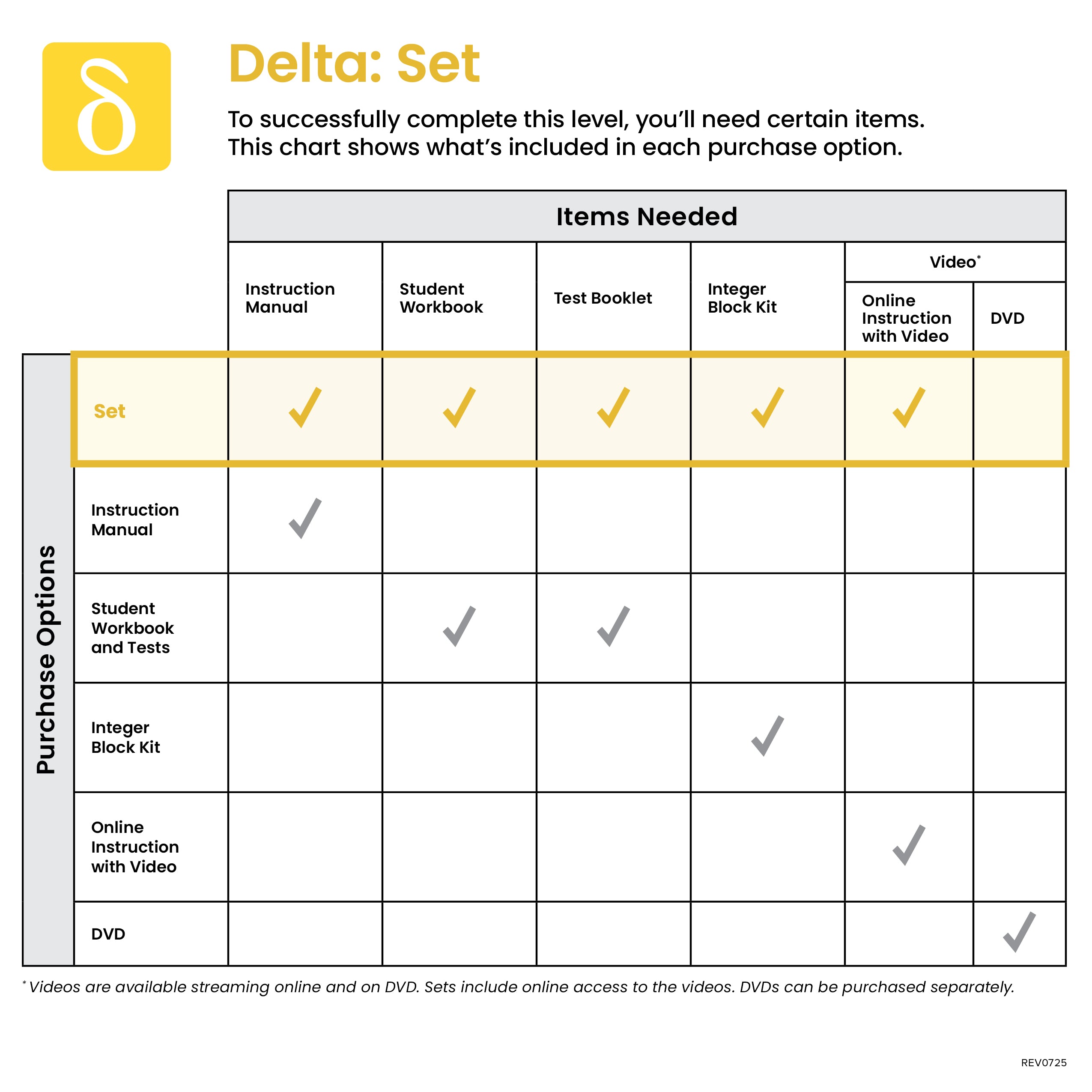 Delta Set - Demme Learning Store
