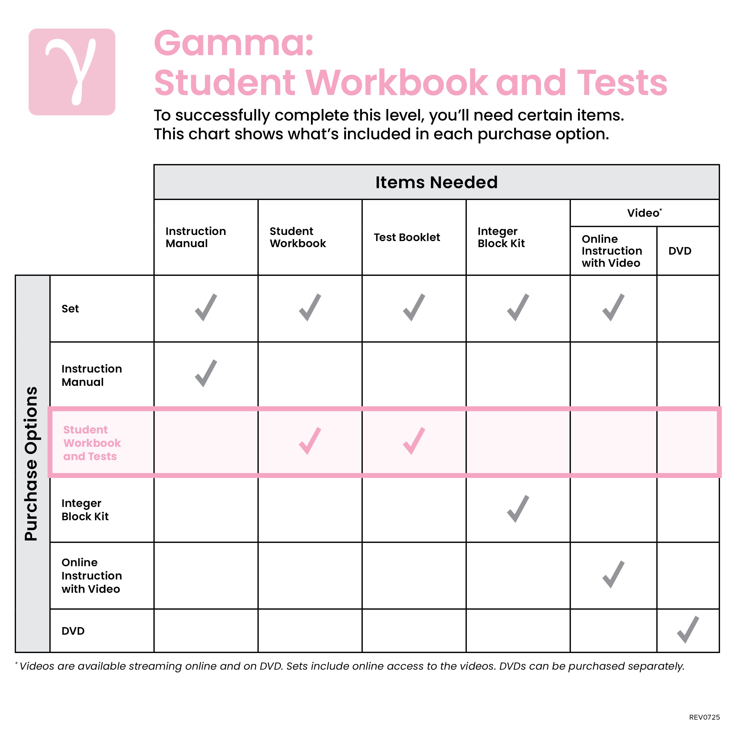 Gamma Student Workbook and Tests - Demme Learning Store