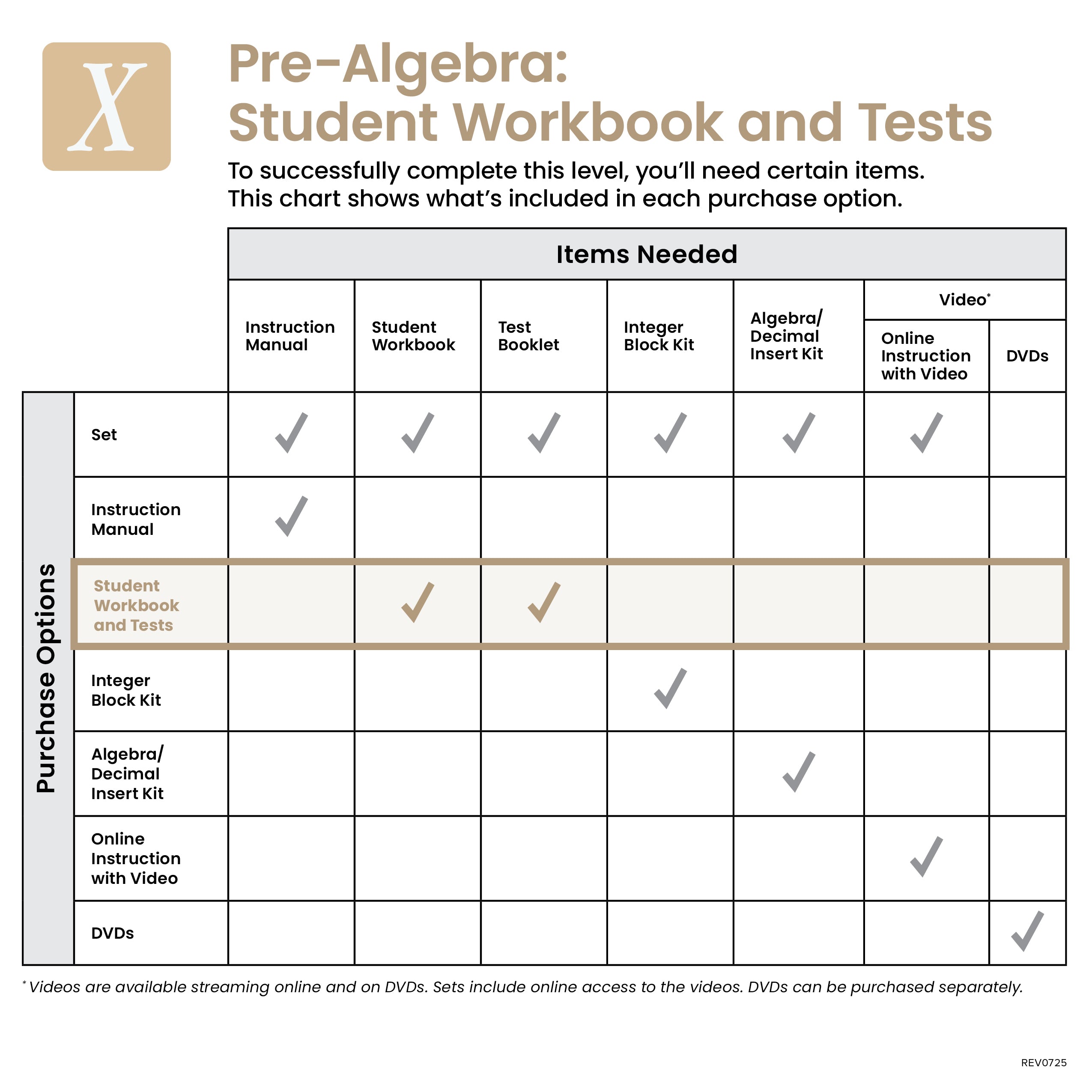 Pre-Algebra Student Workbook and Tests - Demme Learning Store