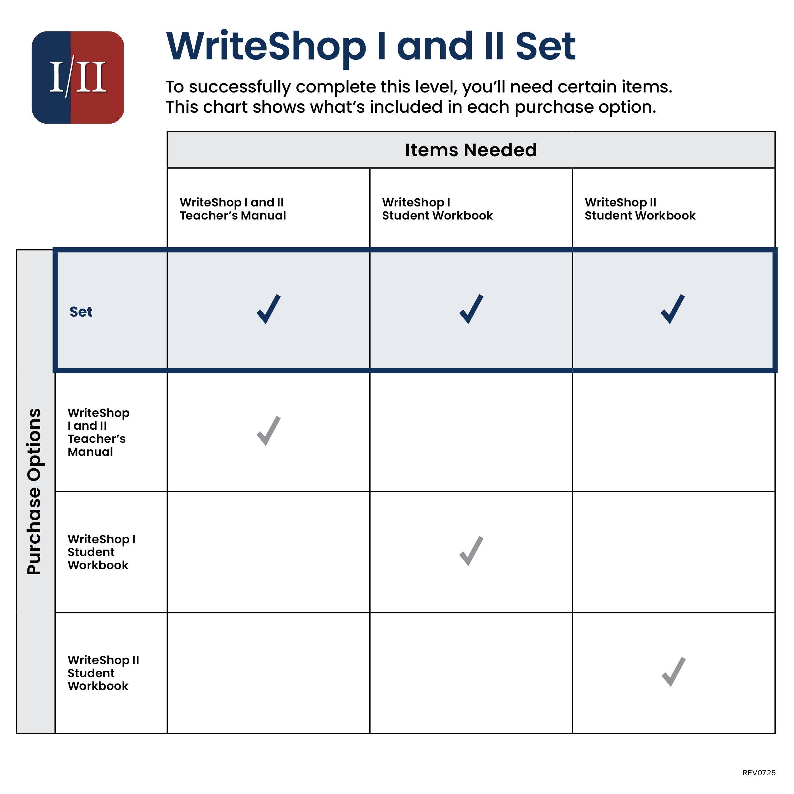 WriteShop I and II Set - Demme Learning Store